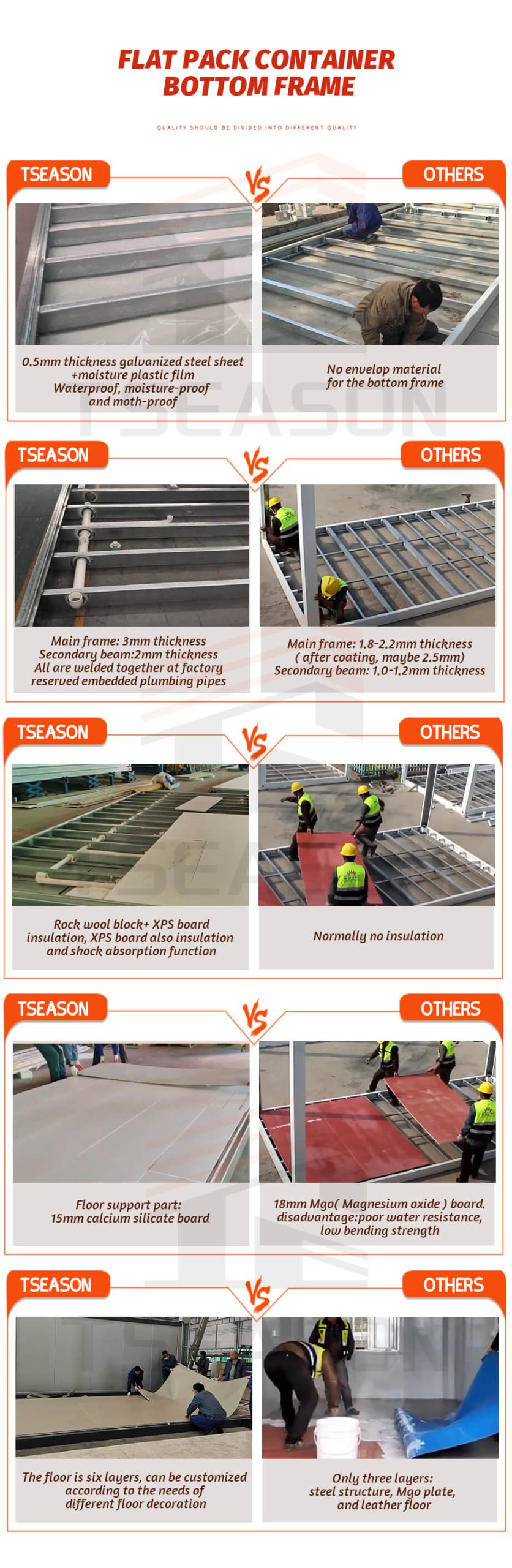 Tseason Flat pack prefab homes Benefit - Sandwich Panel, Steel ...