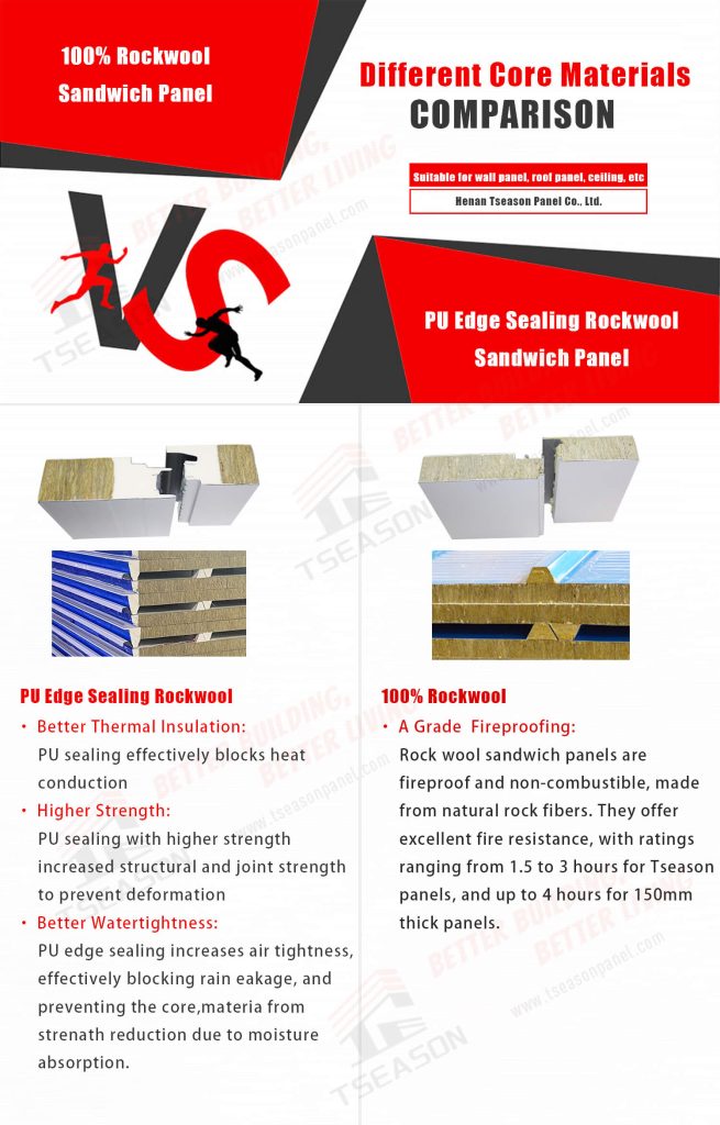 Polyurethane Edge-Sealed Rockwool and Rock Wool Sandwich Panel: A ...